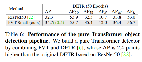 PVT论文精读:Pyramid Vision Transformer: A Versatile Backbone for Dense ...