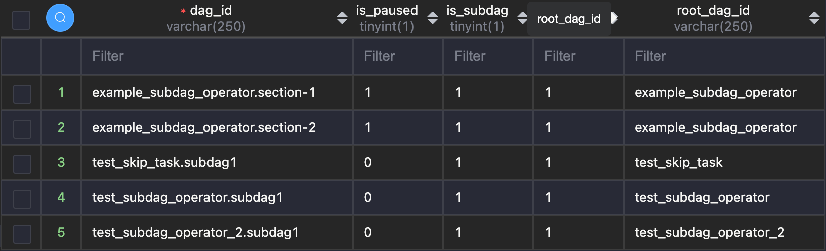 Airflow元数据表dag介绍_airflow dag参数-CSDN博客