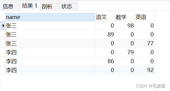 专题2：一篇搞懂case when所有使用场景_casewhen不等于用法-CSDN博客