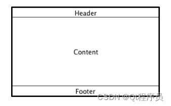 QML控件类型：PageIndicator、Dialog、Menu_qml中的页面指示器-CSDN博客