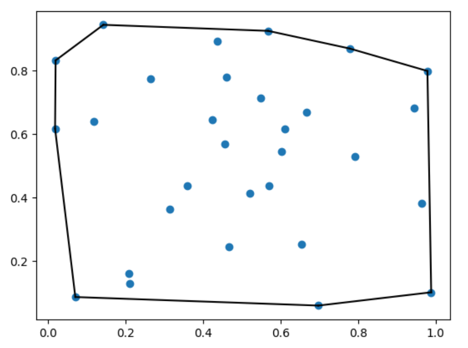 python计算凸包并绘制凸包曲线_spatial.convexhull-CSDN博客
