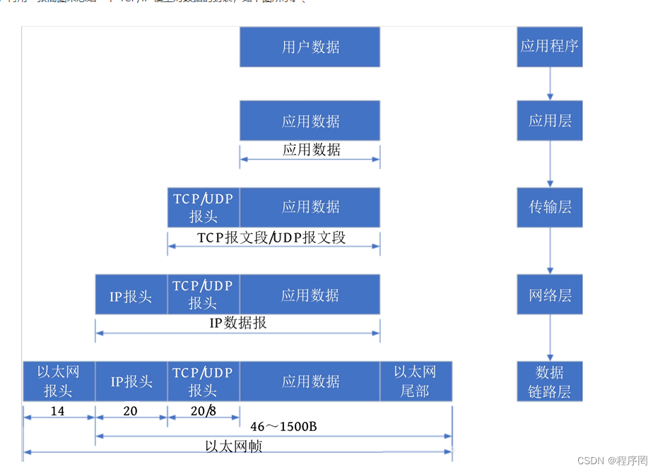 TCP/IP路由_ip协议如何确定路由-CSDN博客