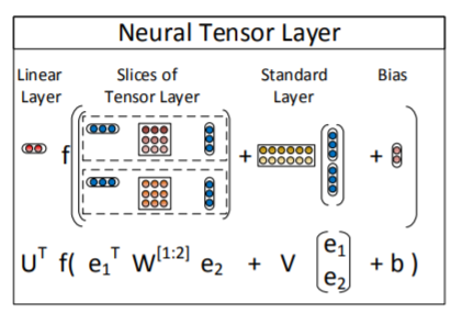 Neural Tensor Network详细介绍-CSDN博客