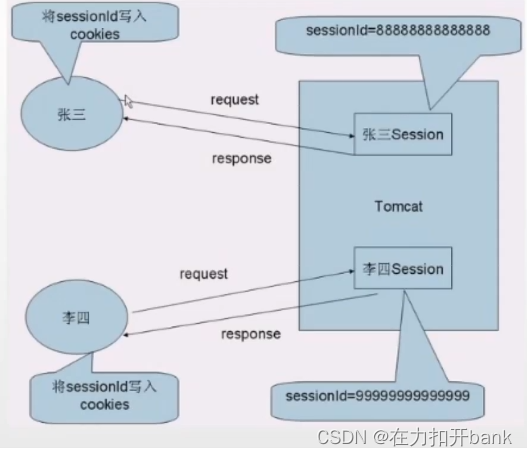 Session_后端怎么判断用户当前的session是否是自己的-CSDN博客