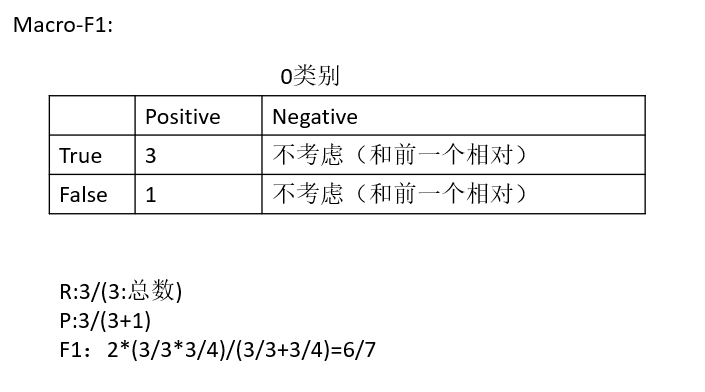 Micro-F1和Macro-F1详解_micro f1和macro f1-CSDN博客