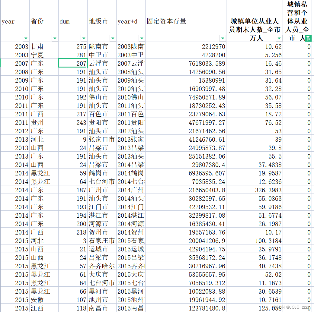 如何将dataframe拆分并对每个拆分后的dataframe使用函数，填充空缺值dataframe通过一列数据对另一列空值进行填充 Csdn博客