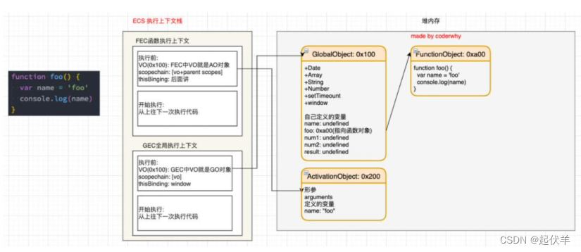 JavaScript的执行上下文、作用域和作用域链_js执行上下文的作用域链什么样子-CSDN博客