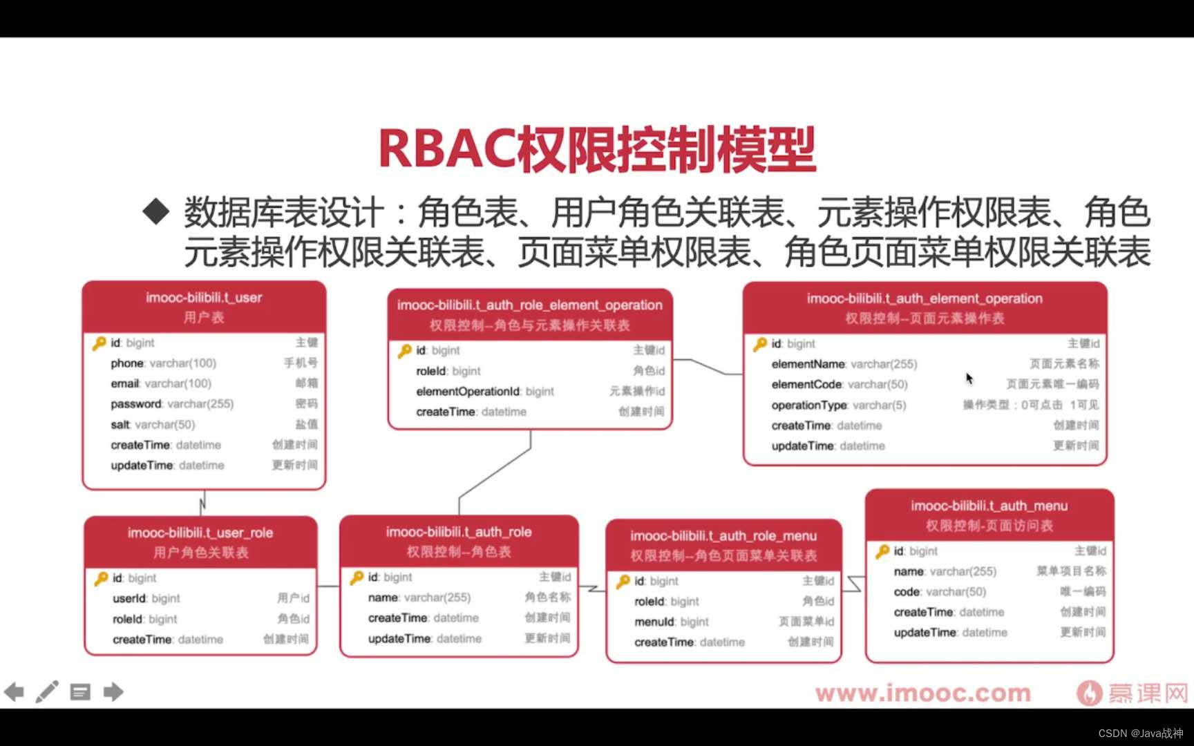 仿B站项目_java 类似b站的项目-CSDN博客