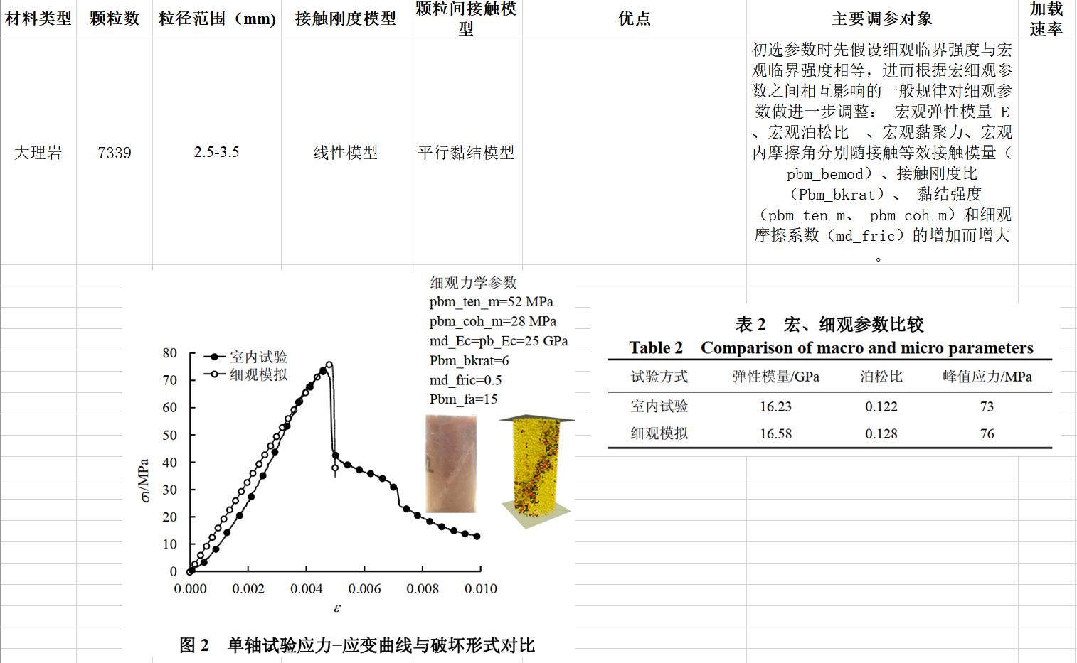 PFC2D学习笔记——模型选择与参数标定参考_pfc参数标定-CSDN博客