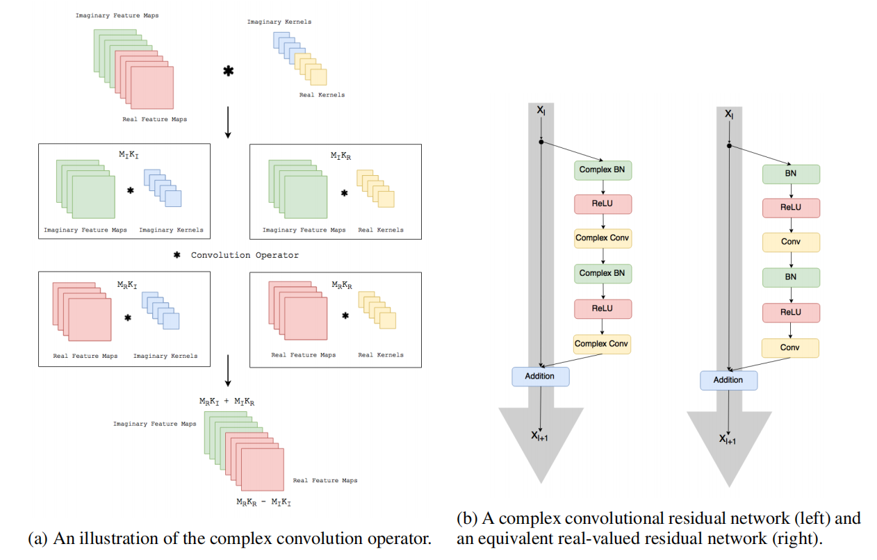 【复数表达】Deep Complex Network-CSDN博客