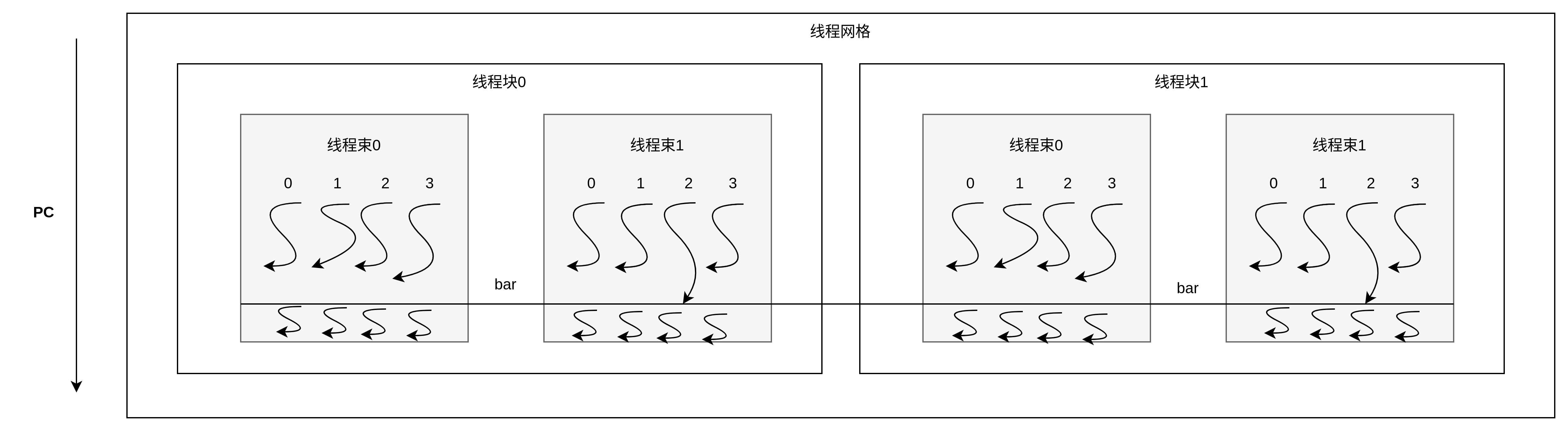 Cuda异步计算并行编程原理和存储管理_cuda并行计算-CSDN博客