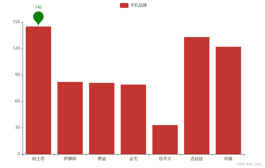 Jupyter Notebook + Pyecharts——学习笔记(02)_时间线轮播柱形图-CSDN博客