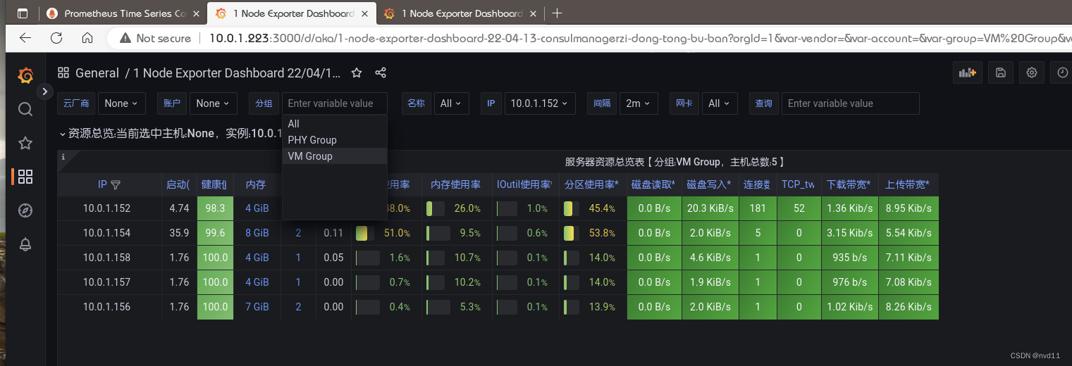 ubuntu 22.04 配置 Prometheus 和 Grafana 服务器监控_ubantu22.04 prometheus安装部署-CSDN博客