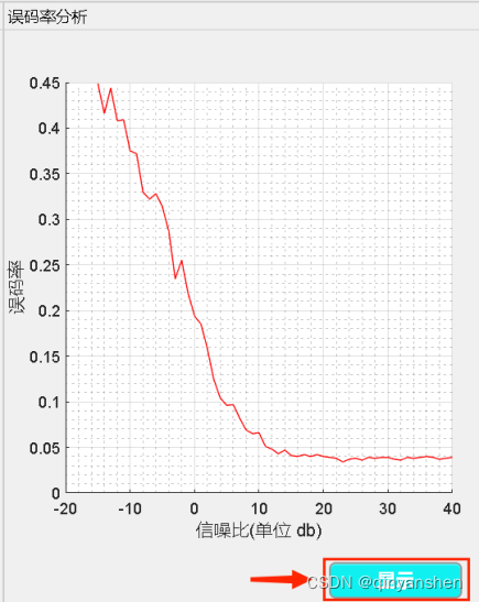 CSK与DCSK调制与解调-CSDN博客