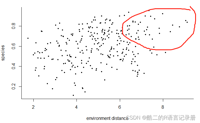 【R生态】曼特尔与控制曼特尔检验（Mantel、Partial Mantel Test）-CSDN博客