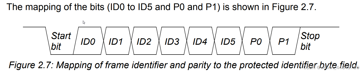 LIN 总线入门_lin总线-CSDN博客