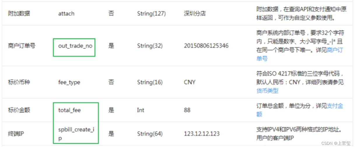系统交互流程-订单支付-支付流程-JAVA实战演示_java订单与支付模块-CSDN博客