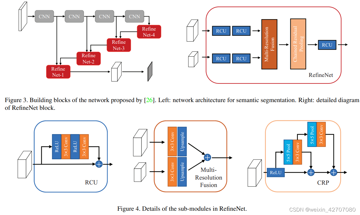 多模态融合方法总结 Mmtm Multimodal Transfer Module For Cnn Fusion[ Csdn博客