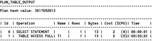 Oracle SQL执行计划操作（1）——表相关操作_table access by local index rowid-CSDN博客