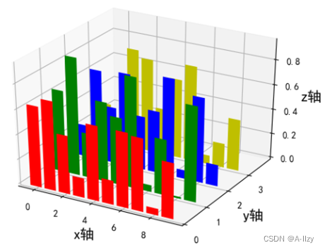 使用mplot3d绘制3D图表-CSDN博客