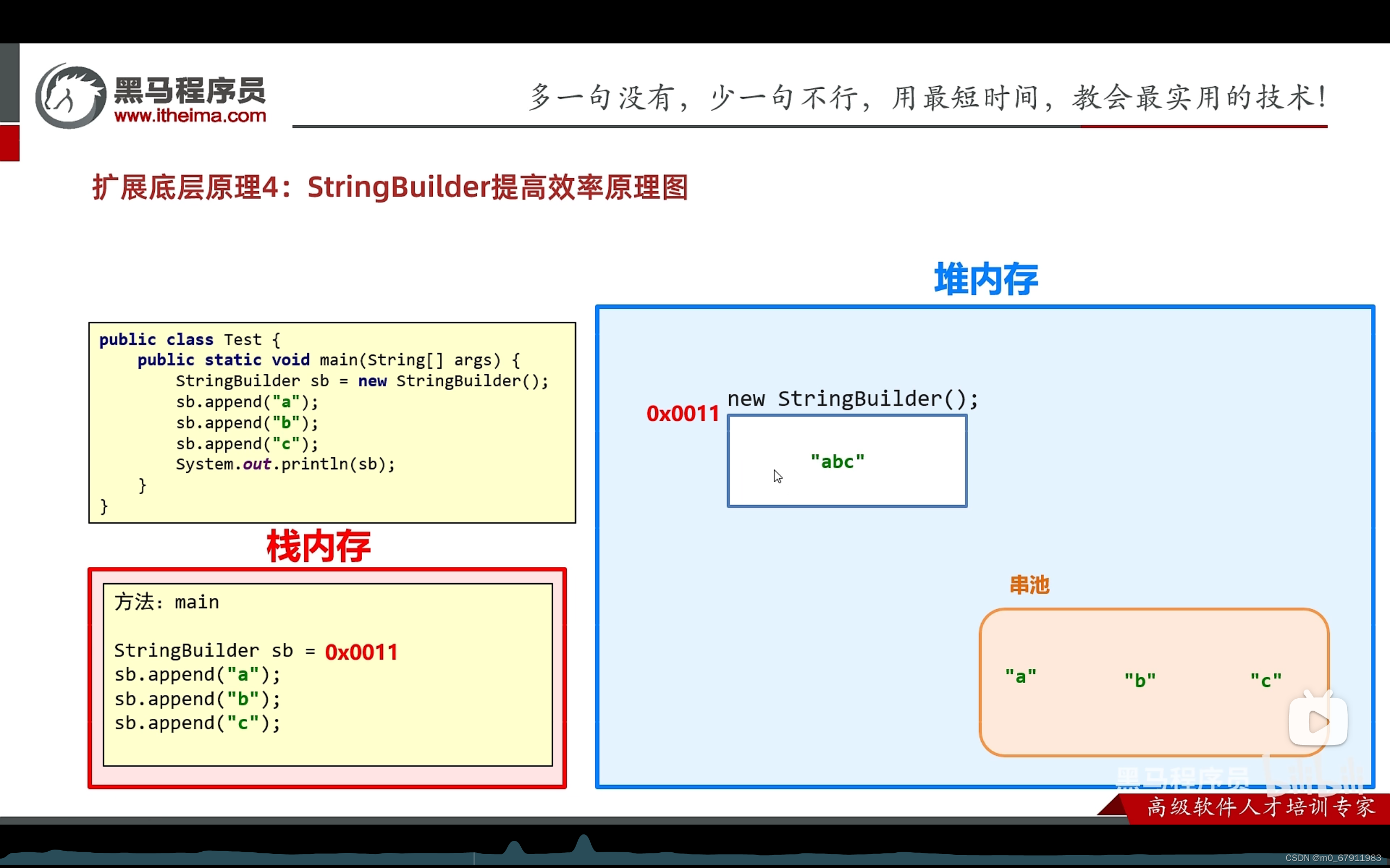 字符串底层相关原理 Csdn博客 