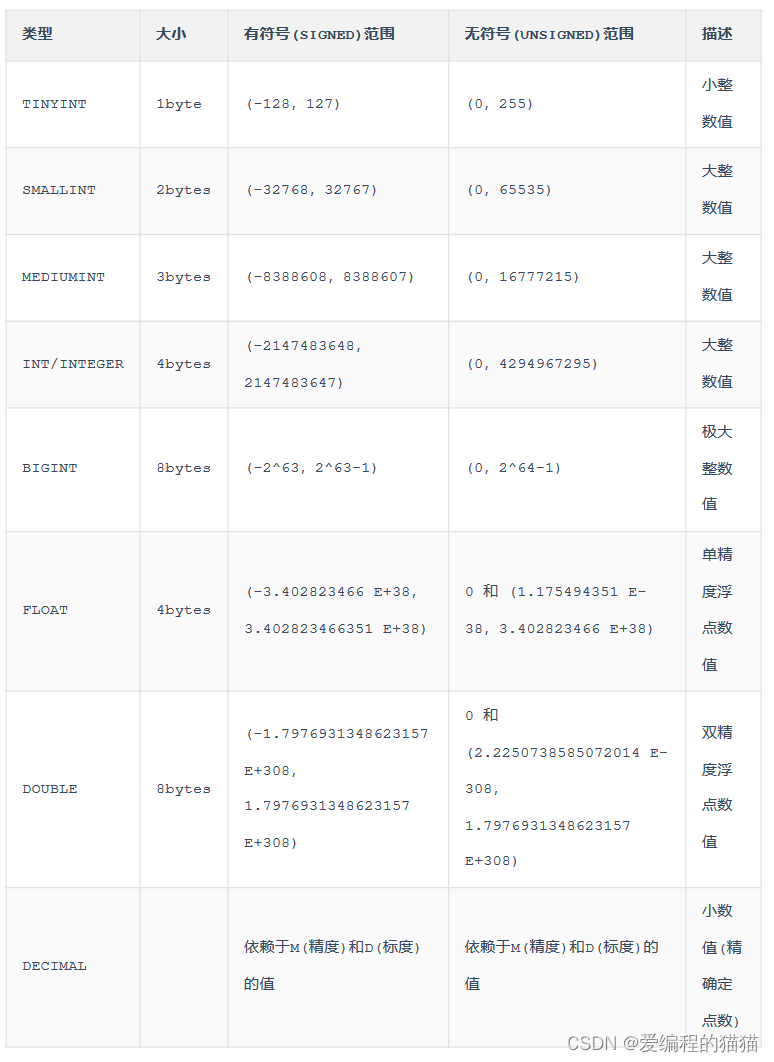 MySQL基础知识_根据 入职时间 对公司的员工进行 升序排序 , 入职时间相同 , 再按照 id 进行降序-CSDN博客