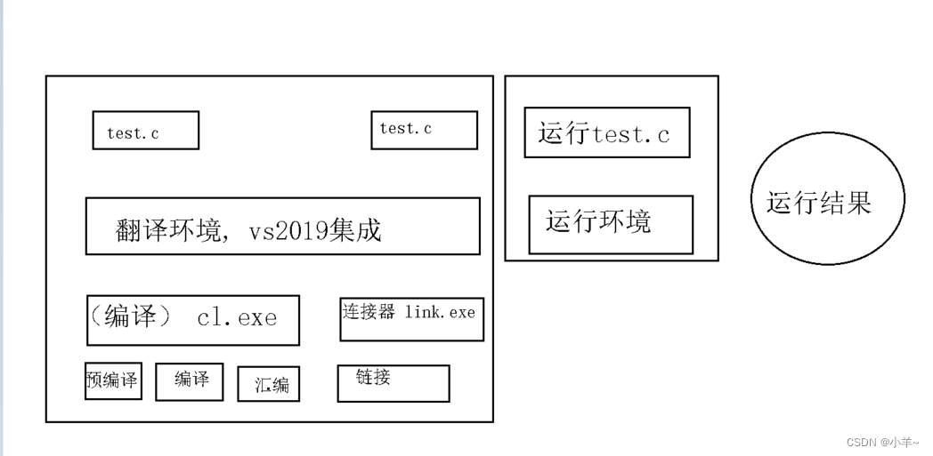 如何从源文件到test.c ------＞ tset.exe可执行文件的 C语言_test.c是什么c文件-CSDN博客