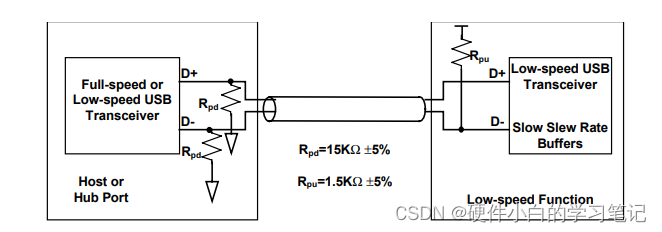 USB连接与检测_usb d+ d- 电压-CSDN博客