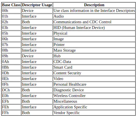 USB设备类型汇总_usb 设备类-CSDN博客