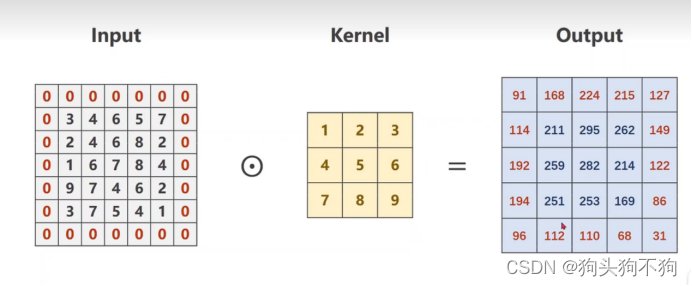 卷积神经网络cnn 数学原理分析与源码详解 深度学习 Pytorch笔记 B站刘二大人（910）】he Segmentation