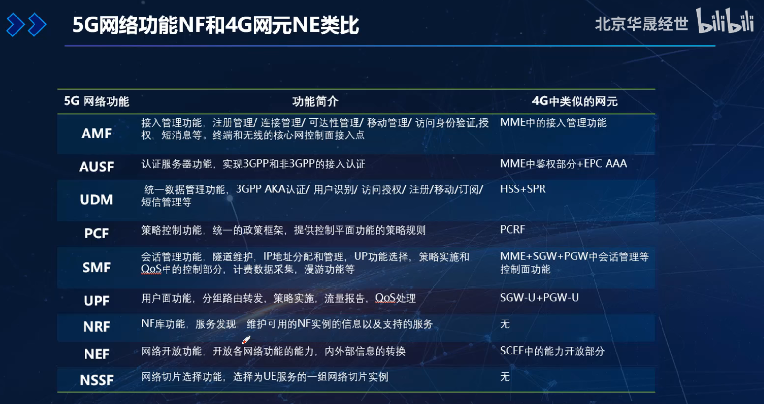 1+X 5G移动网络运维 - 第一篇-CSDN博客