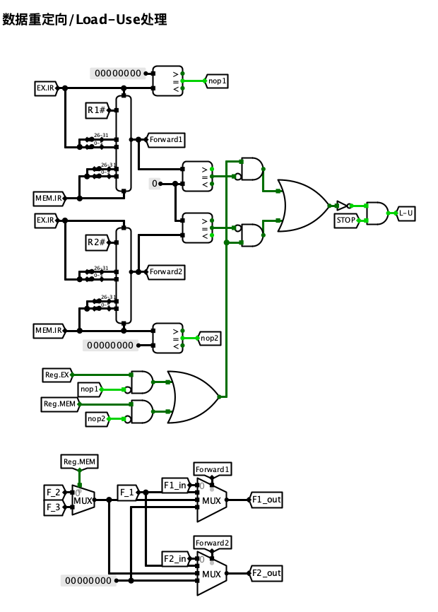 【计算机硬件系统设计（华科）——单周期MIPS CPU（Logisim 实现）】_mips单周期cpu设计logisim-CSDN博客