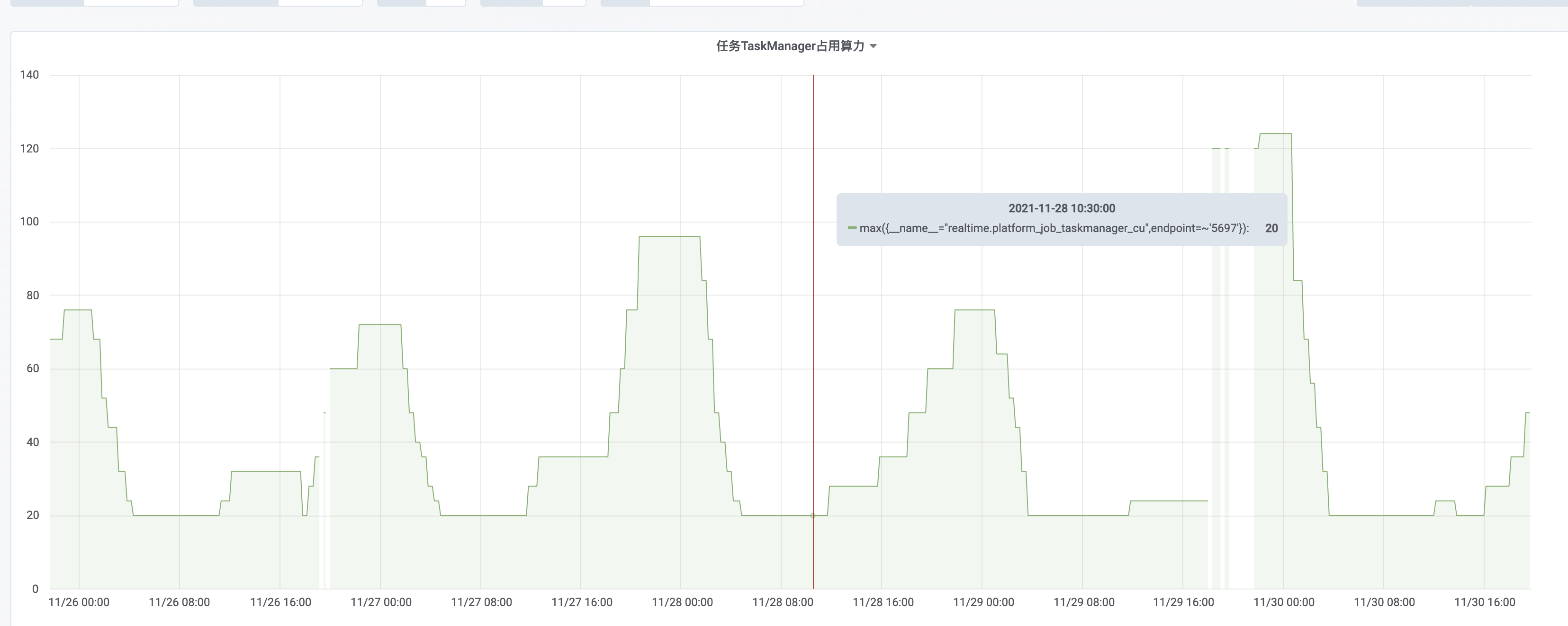 Flink任务算力自适应（弹性扩缩容）实践_flink1.18弹性扩容-CSDN博客