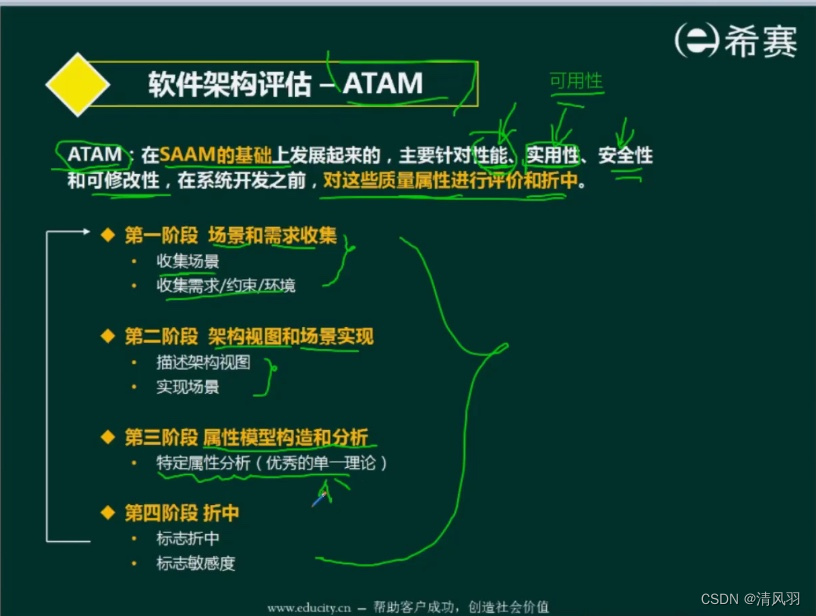 软件架构评估SAAM和ATAM_saam架构评估-CSDN博客
