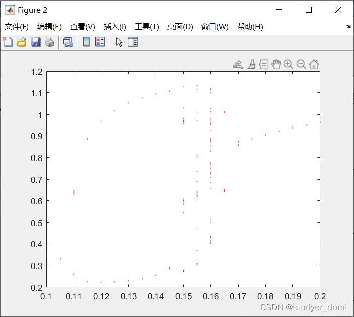 matlab Three variable autocatalator 分岔图_三维分岔图-CSDN博客