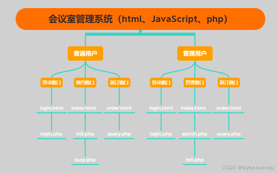 基于html和javascript的会议室预约管理系统html5视频会议预订系统源代码 Csdn博客 4814