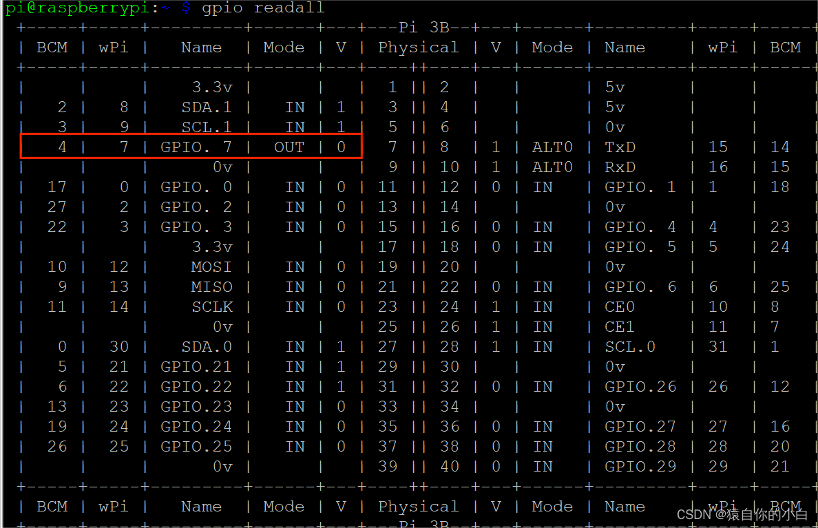 基于博通bcm2835芯片手册进行简单的树莓派引脚驱动_gpset gpclr-CSDN博客