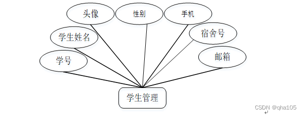 附源码 Nodejs计算机毕业设计校园后台报修管理系统express程序lw基于expressmongodb的报修系统设计与实现
