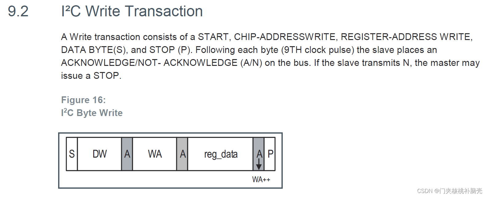 AS7341 光谱传感器使用STM32库函数操作-CSDN博客