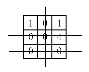理解匈牙利算法_hungarian linear sum minimization-CSDN博客