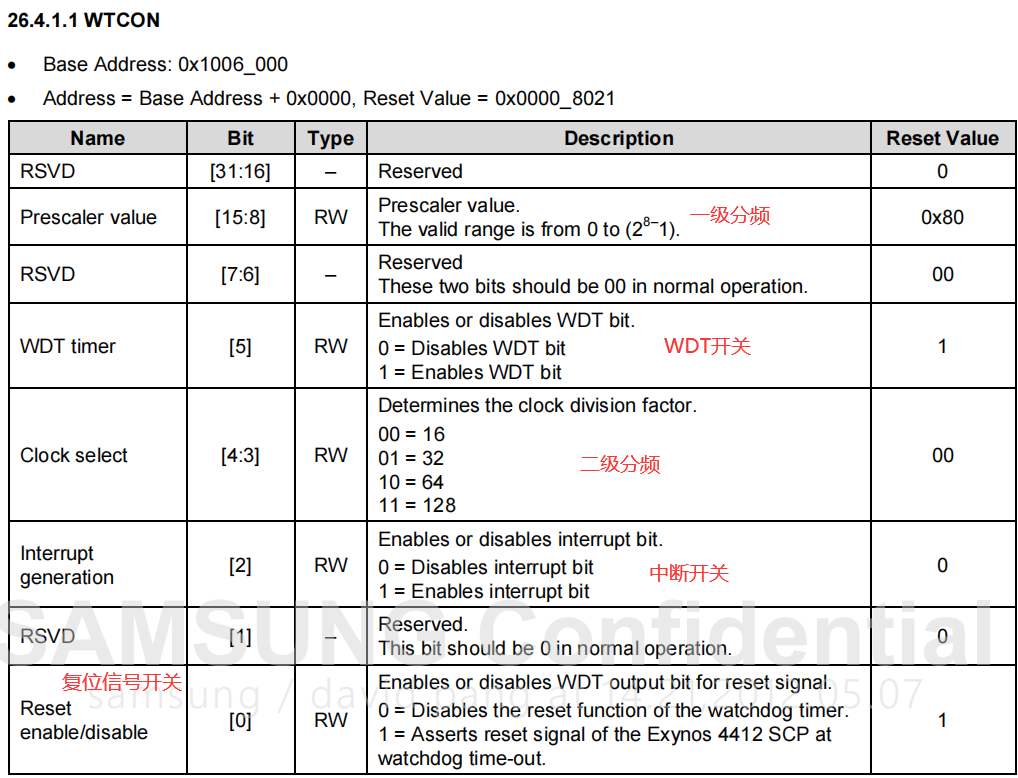 【Linux】ARM篇七--WDT看门狗实验_arm linux 看门狗测试-CSDN博客