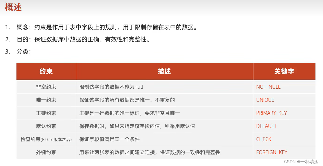 约束，外键约束 Csdn博客 