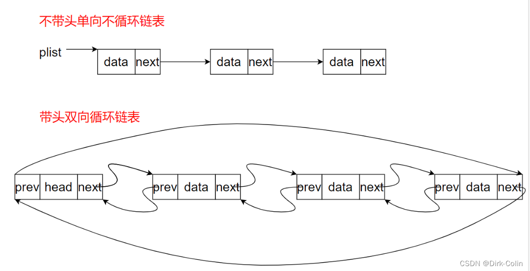 带头双向循环链表的实现(c语言) Csdn博客