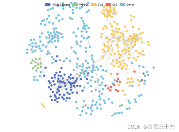 【vue】ide Vueecharts实现官方的更酷炫的案例vue Echarts 折线图如何好看 Csdn博客