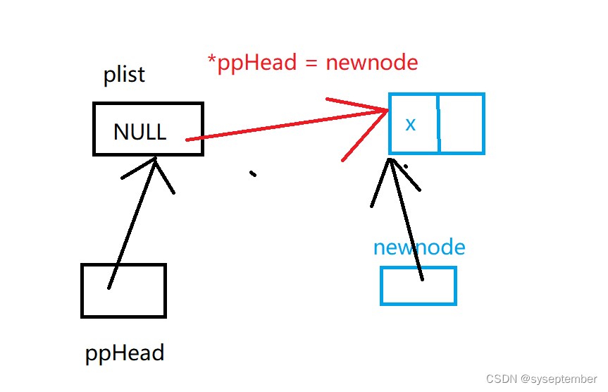 ＜数据结构＞NO3.单向链表_b3631 单向链表-CSDN博客