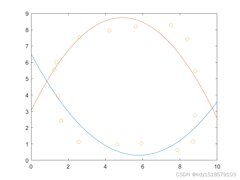 Matlab:通过几个边界点估算面积matlab 根据离散点计算图形面积 Csdn博客