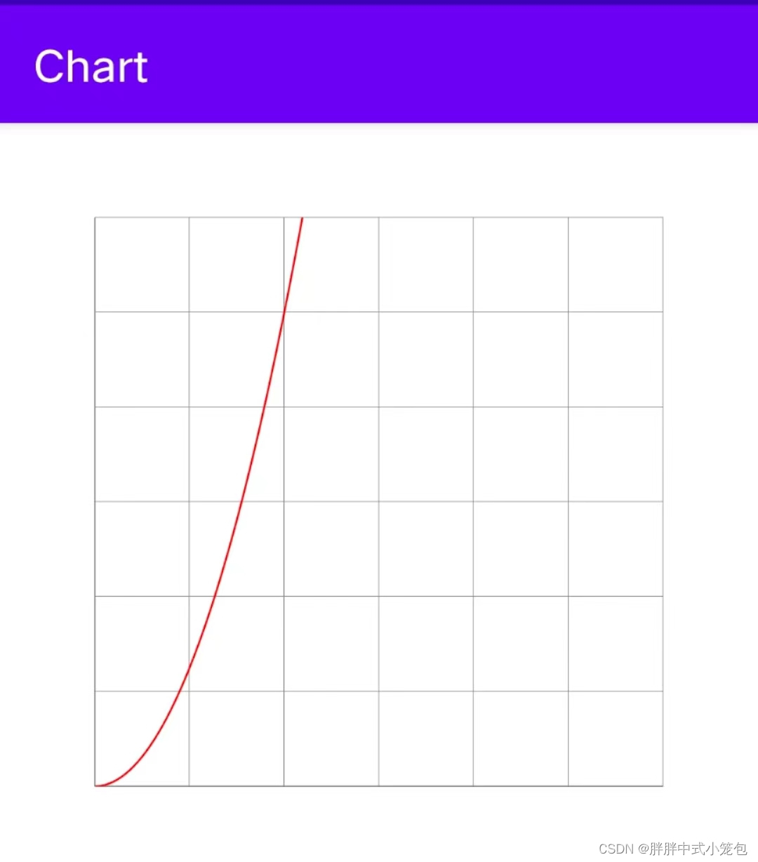 【Android】利用MPAndroidChart做一个曲线拟合功能_linechart 控件-CSDN博客