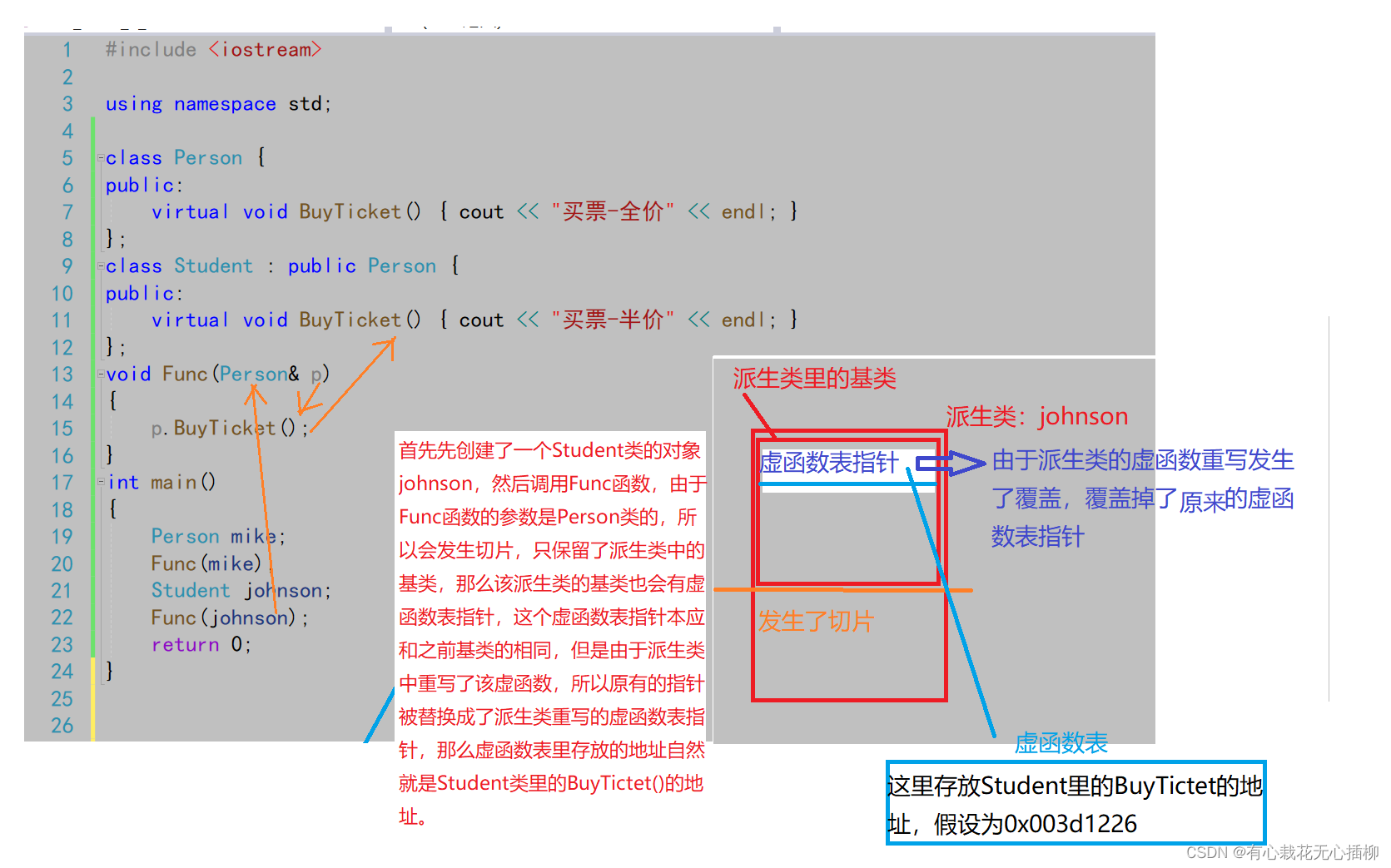 【c】一篇文章理解多态的语法使用以及多态的实现原理如何理解多态运行多态的原理 Csdn博客 7123