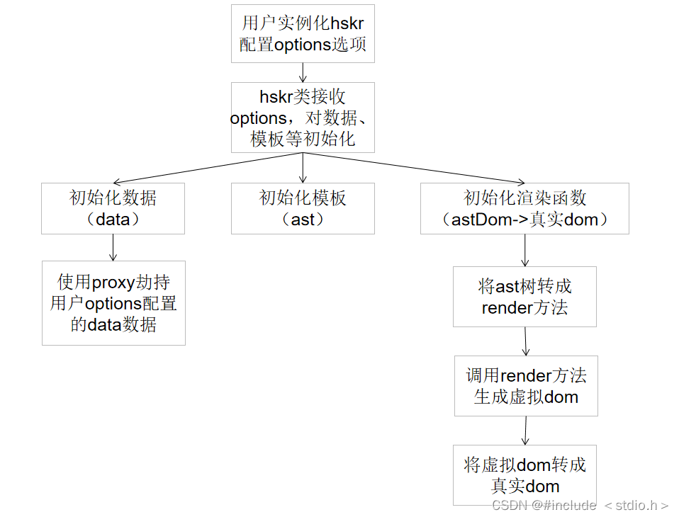 实现简单的MVVM框架_c++ mvvm案例-CSDN博客