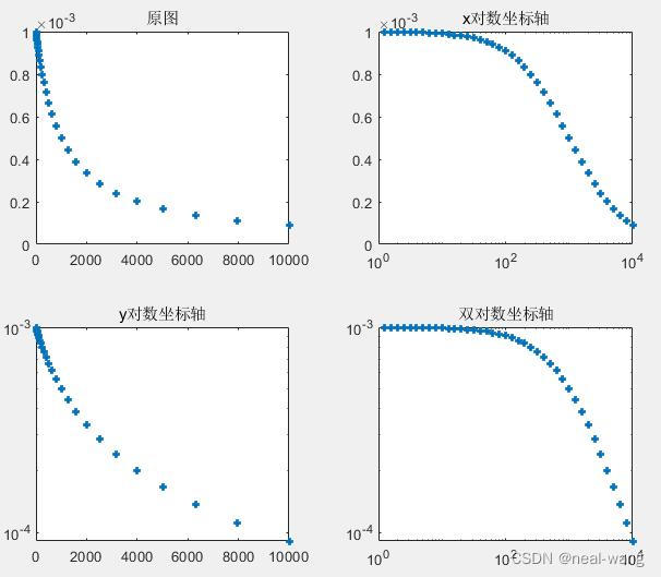 Matlab数据可视化方法与模板2——二维图像绘制matlab二维图代码 Csdn博客